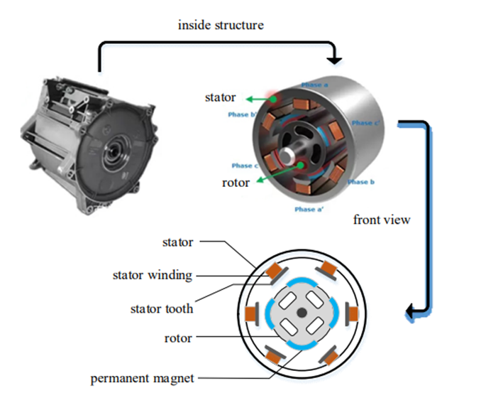 GitHub - maulikt04/Automated-ML-ETL-pipeline-of-electric-motor-temperature-sensor-data-for ...