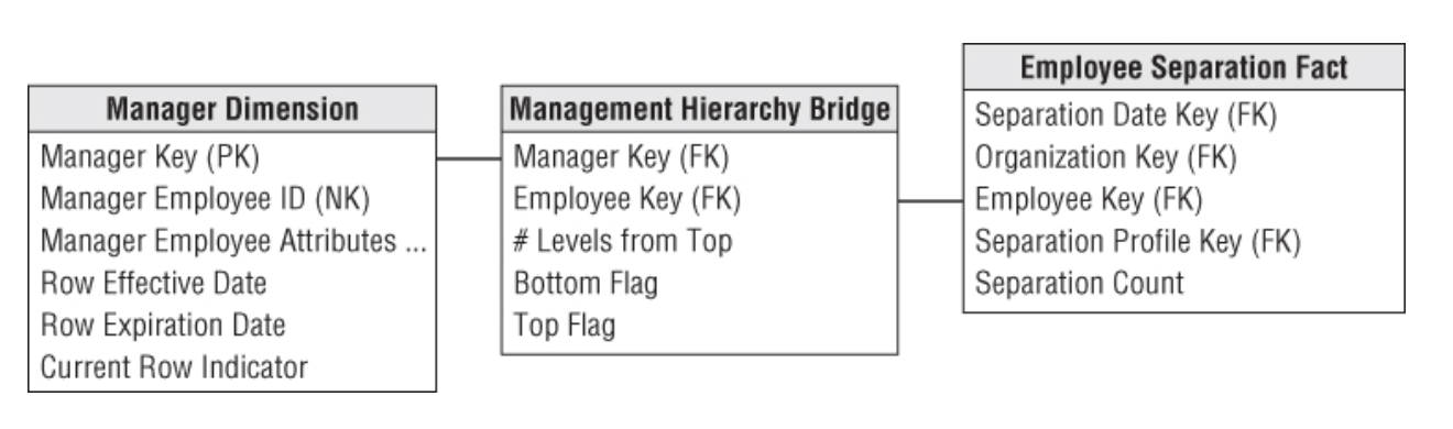 GitHub - maxlee85/dbt-learn