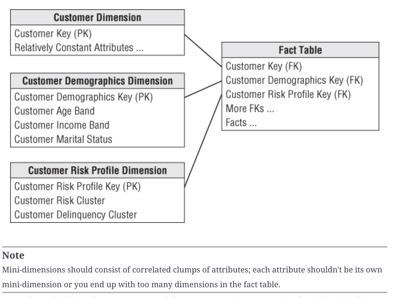 GitHub - maxlee85/dbt-learn