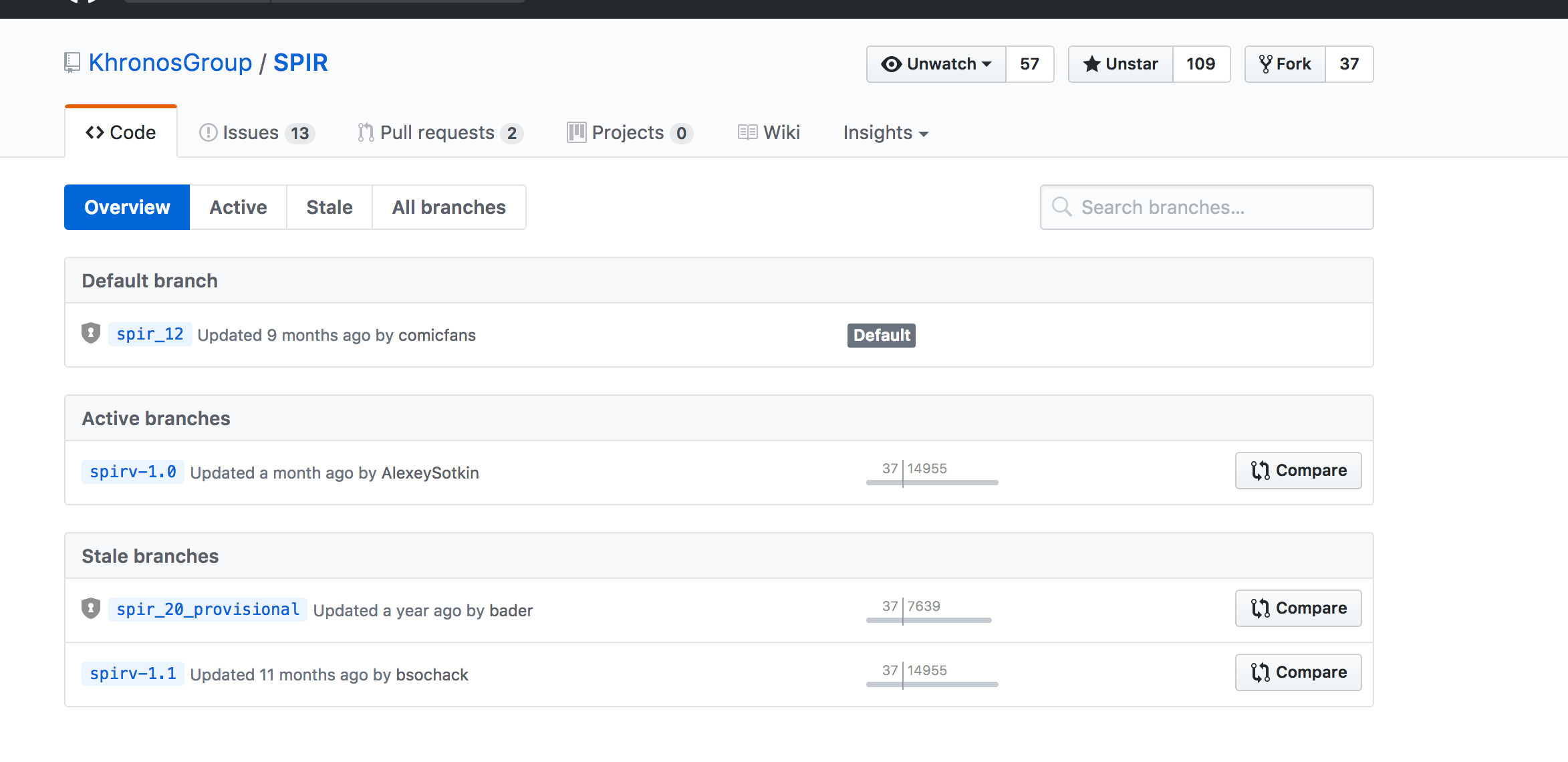 spirv-1.2 branch? · Issue #69 · KhronosGroup/SPIR · GitHub