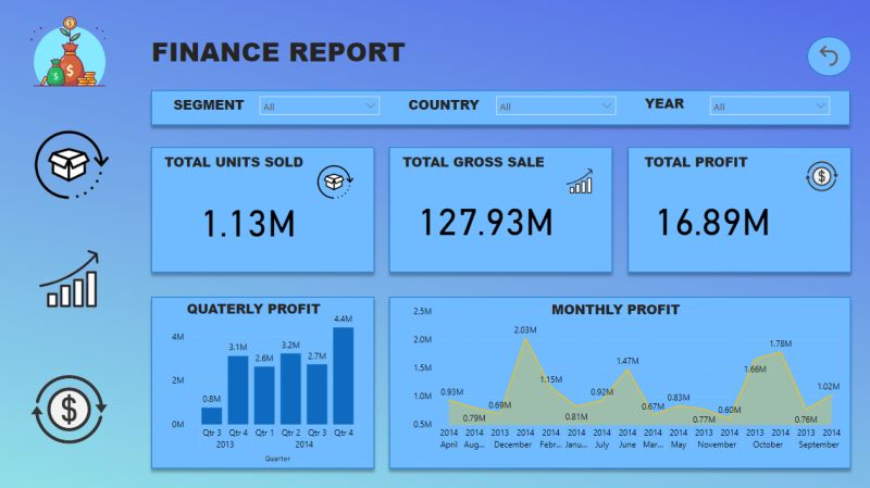GitHub - TheMrityunjayPathak/FinanceReportDashboard: Financial Analysis ...
