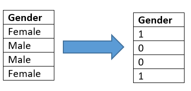 GitHub - TheMrityunjayPathak/FeatureEngineering: Feature Engineering ...
