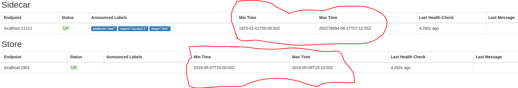 Thanos Query failure "No store matched for this query" · Issue #1111 · thanos-io/thanos · GitHub