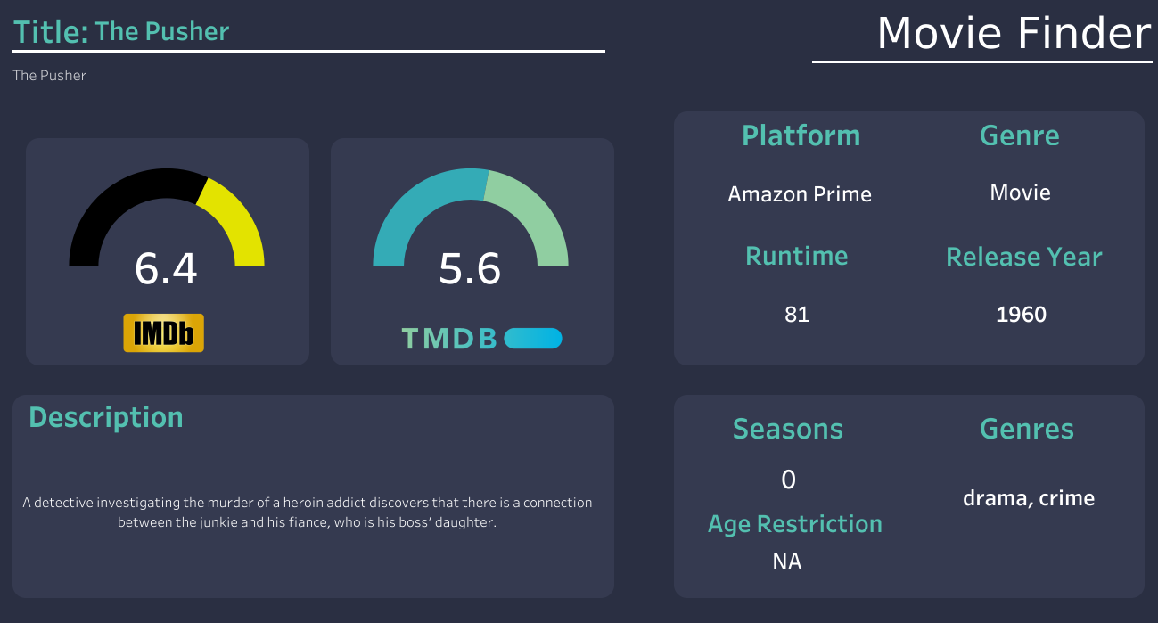 GitHub - LeFrenchy5/Movie-Finder: Using Tableau to create a movie ...