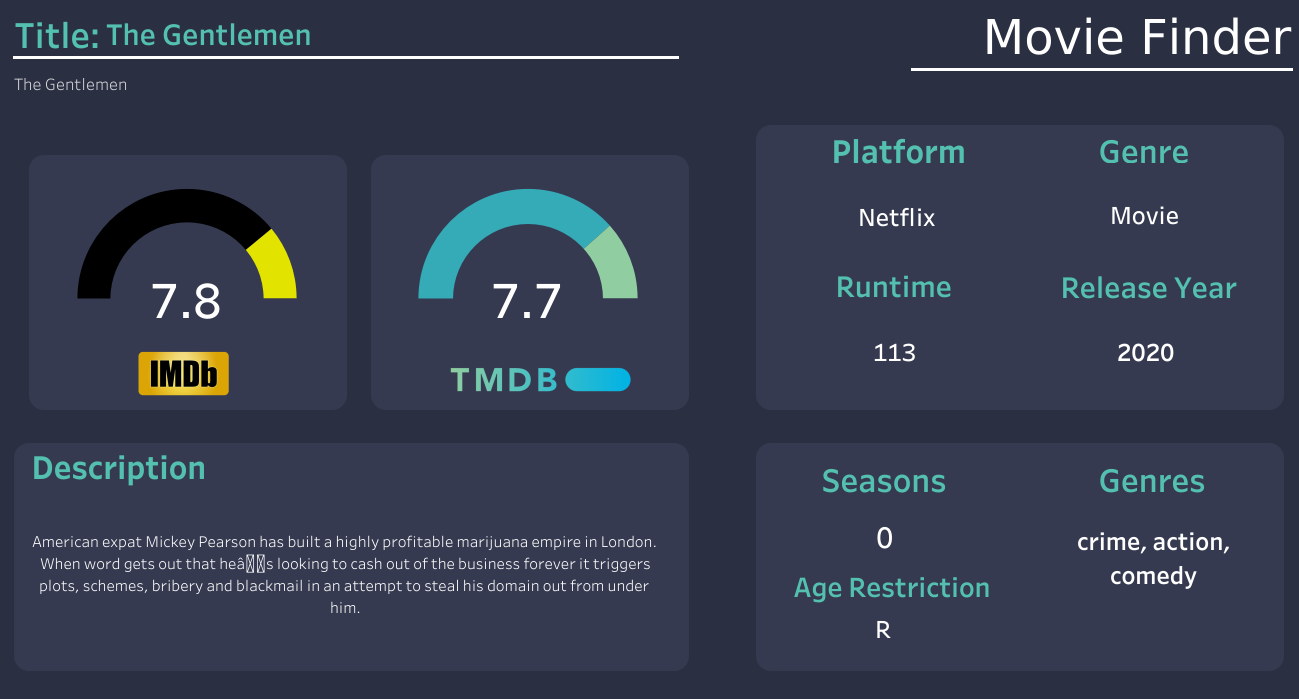 GitHub - LeFrenchy5/Movie-Finder: Using Tableau to create a movie ...