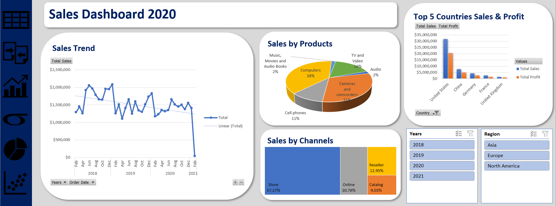 GitHub - RohanStack12/Sales-Analysis-Excel