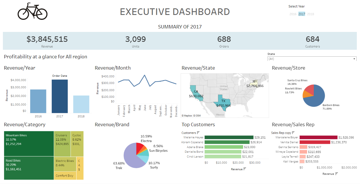 GitHub - RohanStack12/Bikestores-Analysis-SQL-Tableau