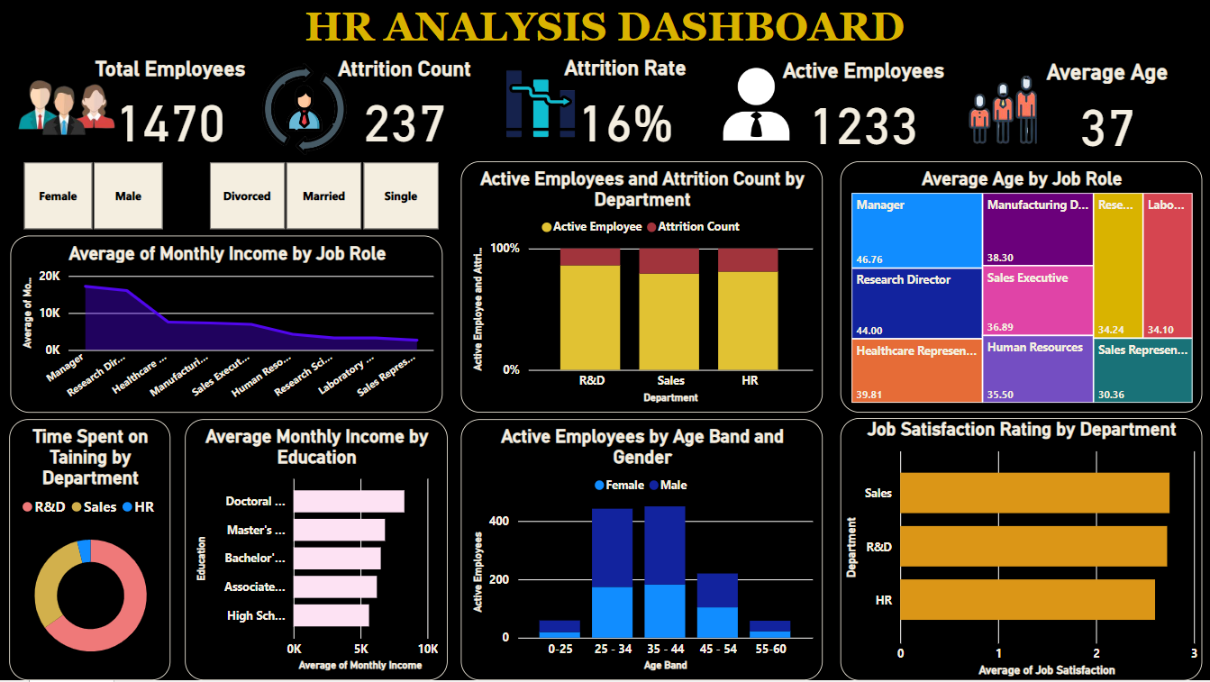 GitHub - RohanStack12/HR-Analysis-PowerBI