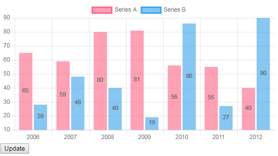 How to display value on Chart (ionic 2)? · Issue #802 · valor-software/ng2-charts · GitHub