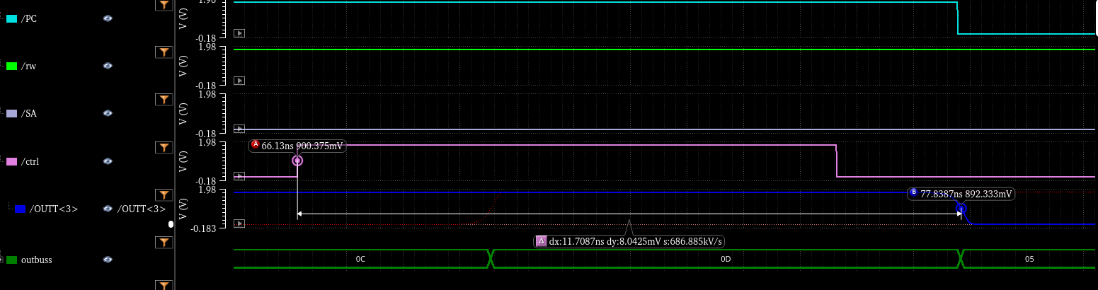 GitHub - Subha175/SRAM: 16-byte SRAM using 0.18um technology