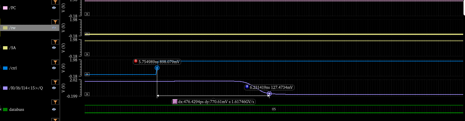 GitHub - Subha175/SRAM: 16-byte SRAM using 0.18um technology
