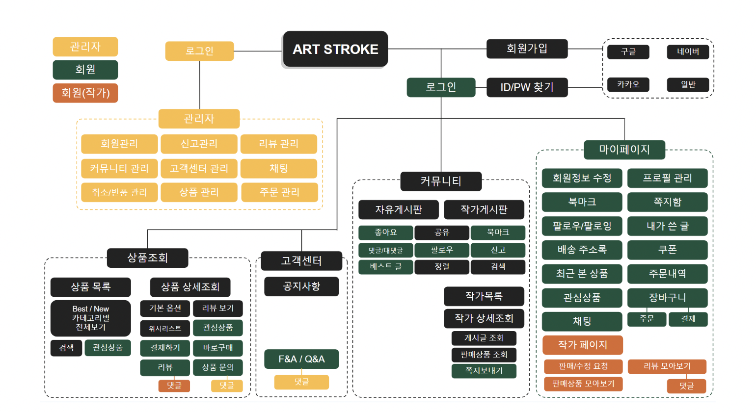 GitHub - jhj-sharon/art_stroke