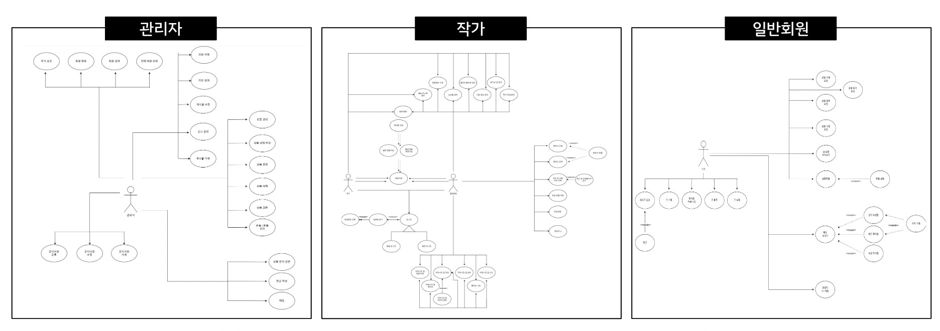 GitHub - jhj-sharon/art_stroke