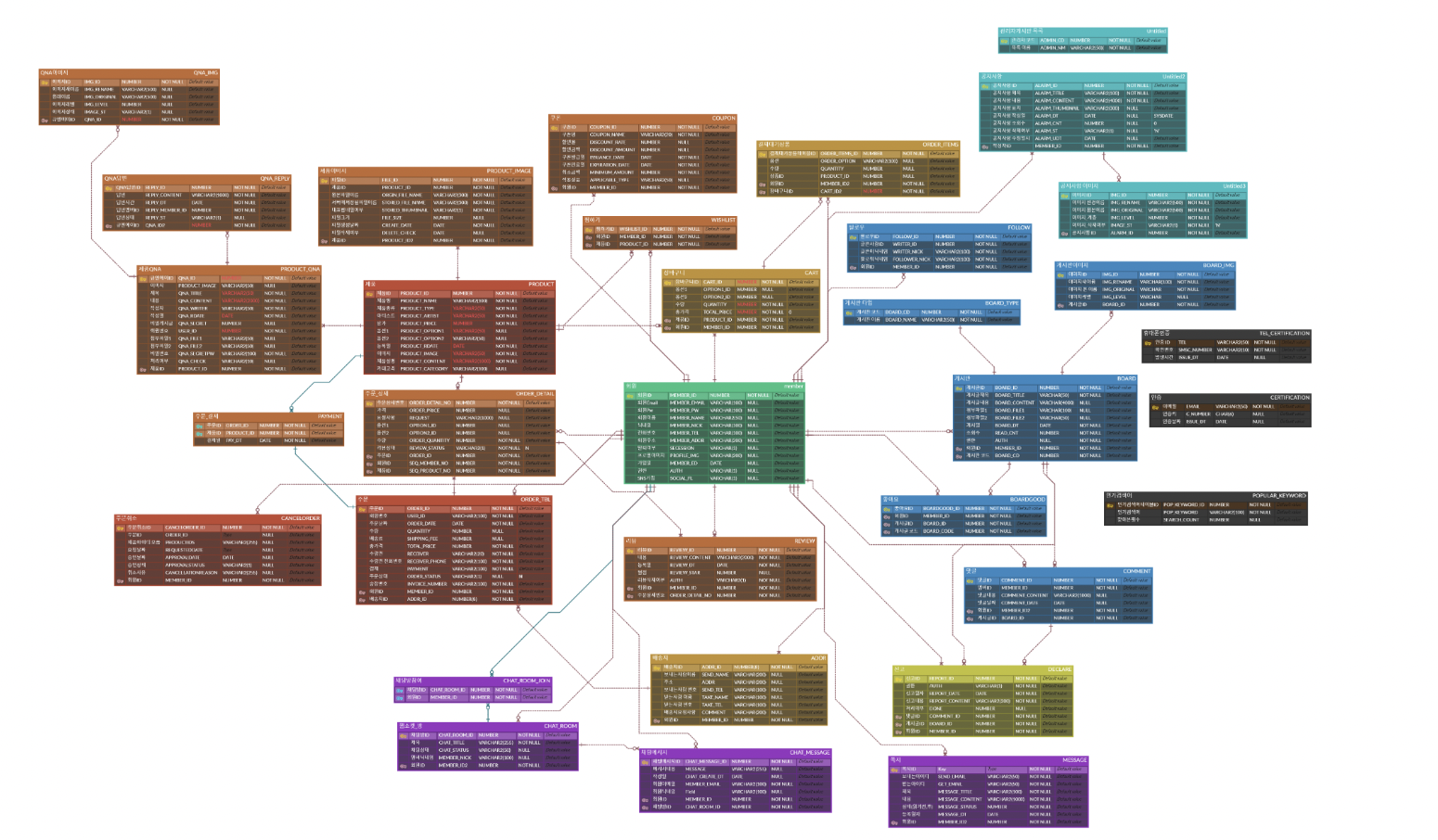 GitHub - jhj-sharon/art_stroke