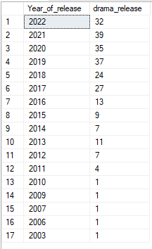 GitHub - yijing917/kdrama_analysis