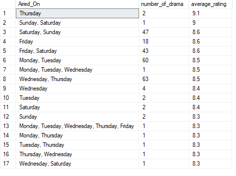 GitHub - yijing917/kdrama_analysis