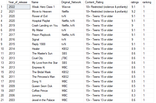 GitHub - yijing917/kdrama_analysis