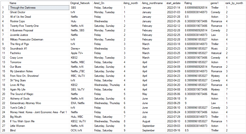 GitHub - yijing917/kdrama_analysis
