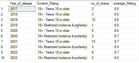 GitHub - yijing917/kdrama_analysis