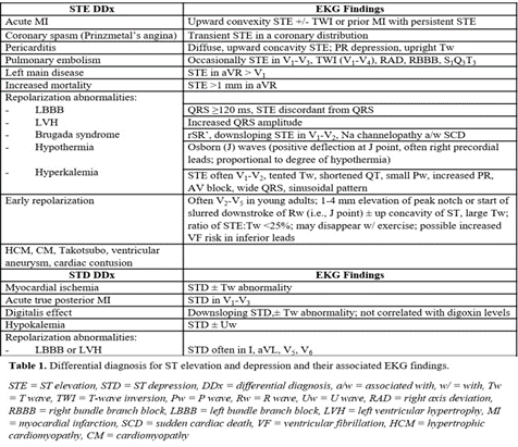 GitHub - yijing917/predict_your_heart_analysis