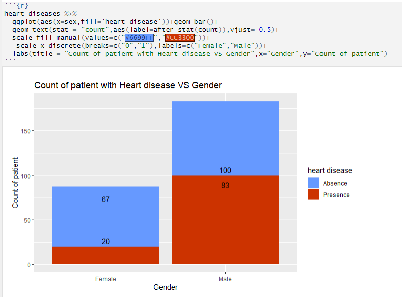 GitHub - yijing917/predict_your_heart_analysis