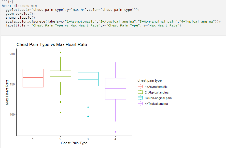 GitHub - yijing917/predict_your_heart_analysis