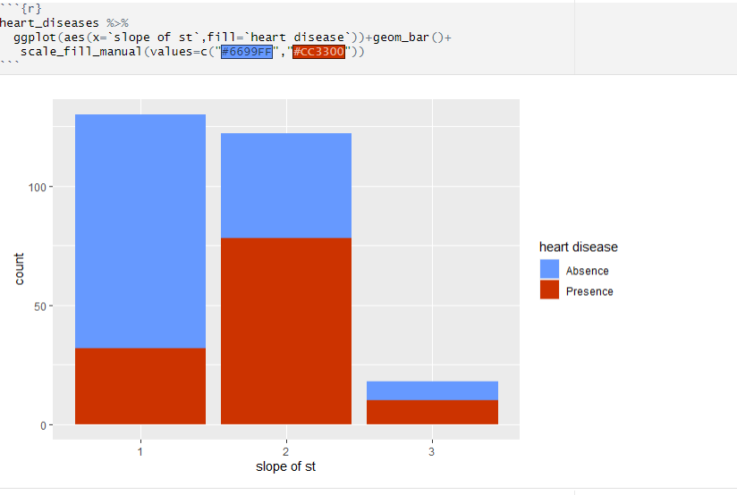 GitHub - yijing917/predict_your_heart_analysis
