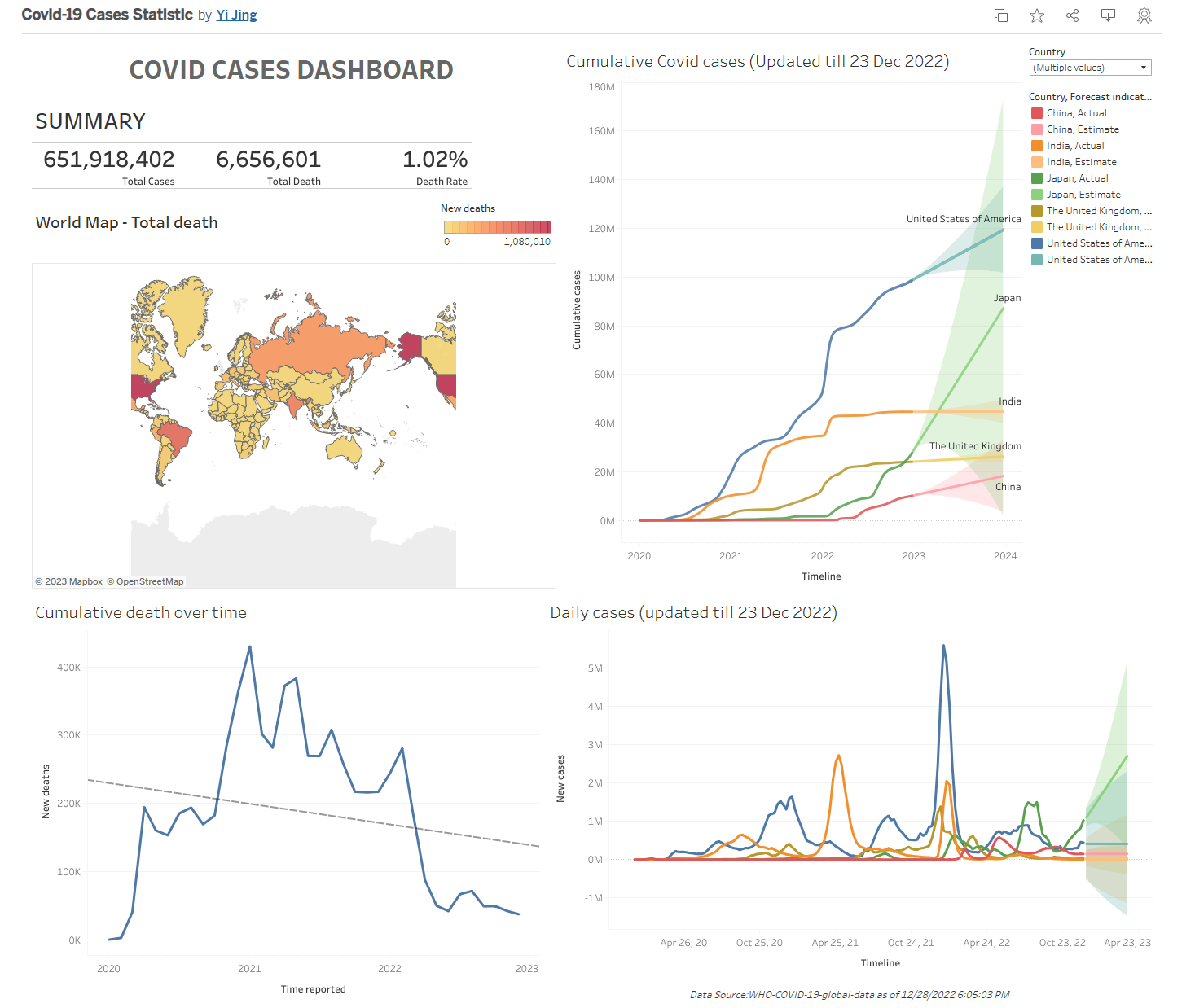 GitHub - yijing917/Covid-19-Cases-Trend-Tableau-Project