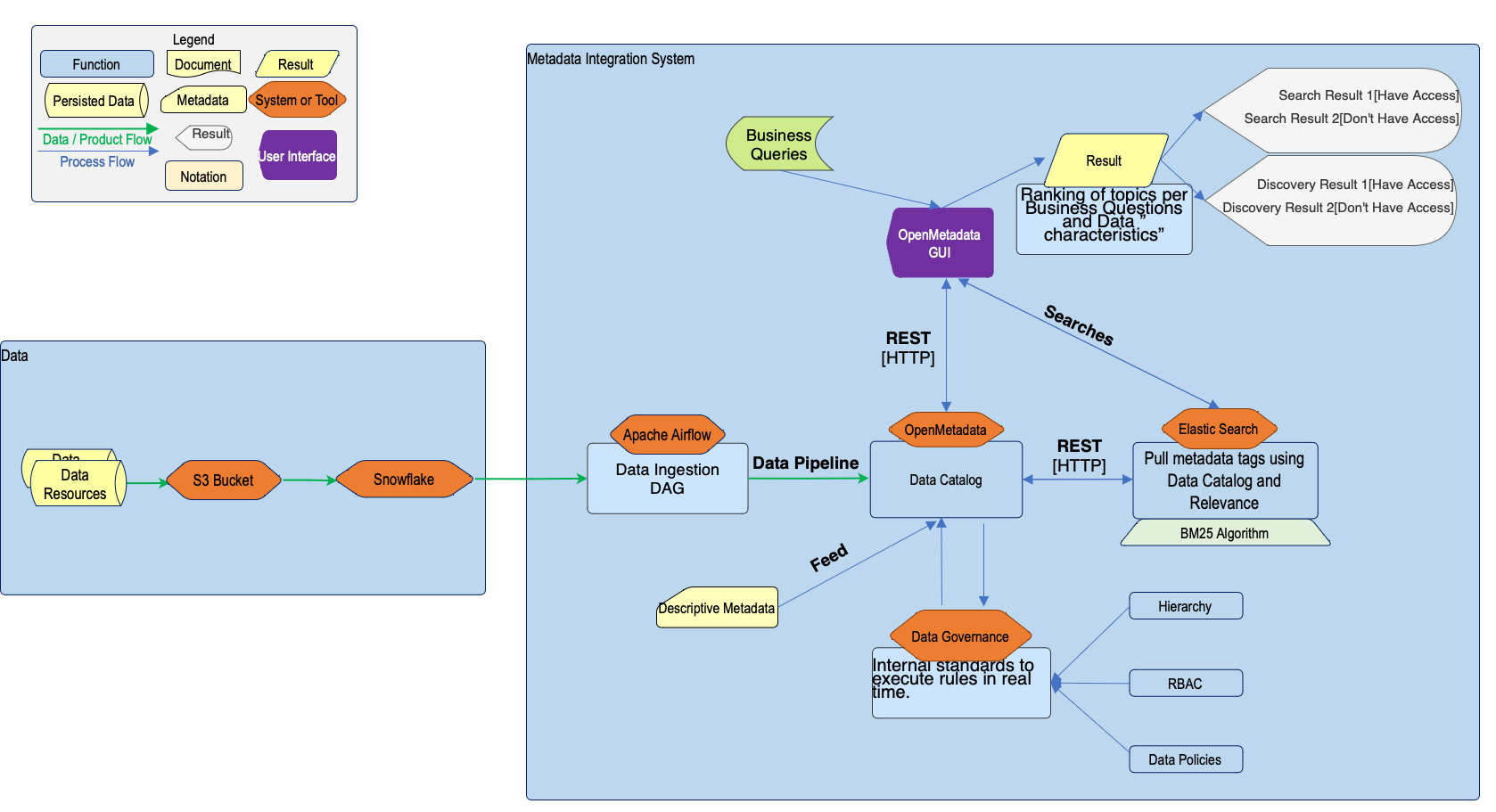 GitHub - svemula4/MindBots
