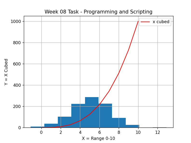GitHub - AudeAllen/pands-problem-sheet: pands-problem-sheet