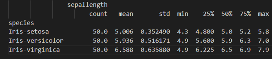 GitHub - AudeAllen/Pands-Project: Pands Project