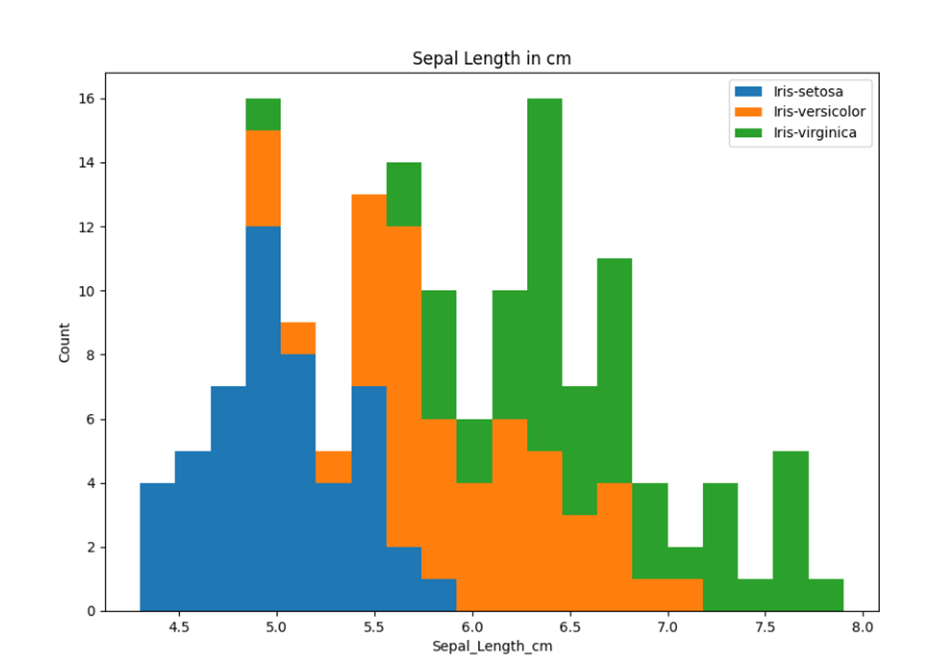 GitHub - AudeAllen/Pands-Project: Pands Project