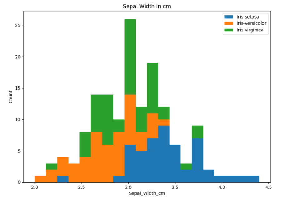 GitHub - AudeAllen/Pands-Project: Pands Project