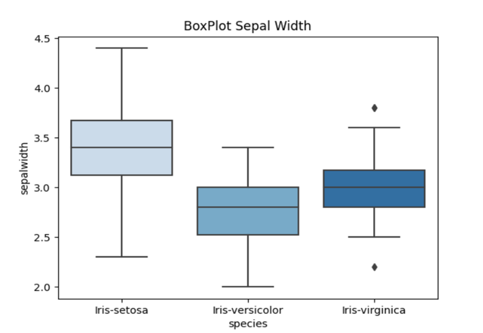 GitHub - AudeAllen/Pands-Project: Pands Project