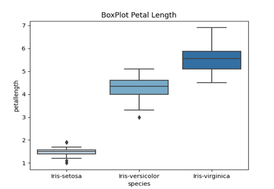 GitHub - AudeAllen/Pands-Project: Pands Project