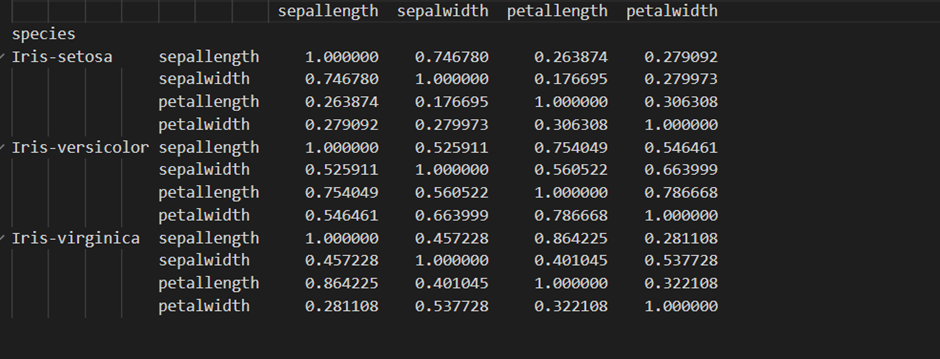 GitHub - AudeAllen/Pands-Project: Pands Project