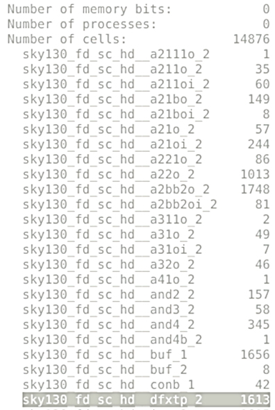 GitHub - sreemoyee-chatterjee9/ADVANCED-PHYSICAL-DESIGN: Here, all the learnings during the ...
