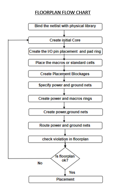 GitHub - sreemoyee-chatterjee9/ADVANCED-PHYSICAL-DESIGN: Here, all the ...