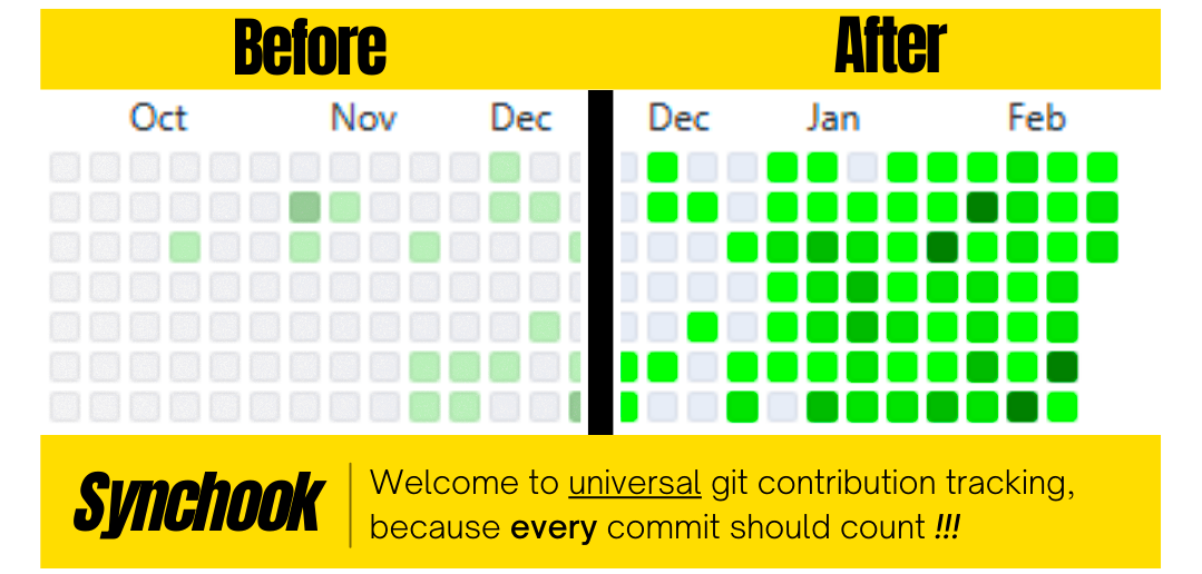 GitHub - synchook/synchook: Synchook is a tool for universal git contribution tracking.