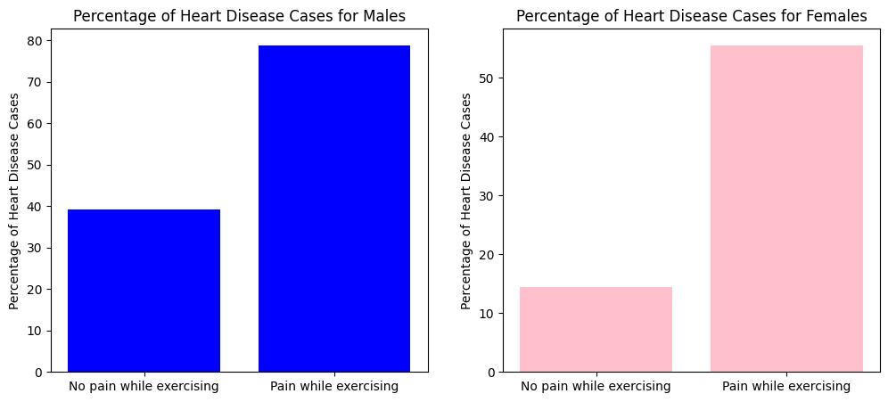 GitHub - alecpmcghie/I310D_Final_Project: Heart Disease Detection Model using Python Logistic ...