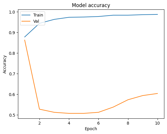 GitHub - alecpmcghie/I320D_Final_Project: Credit Card Fraud Fraud Detection Using Tensor Flow