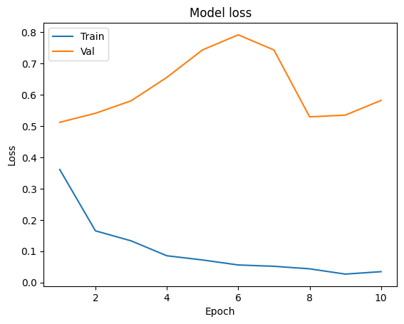 GitHub - alecpmcghie/I320D_Final_Project: Credit Card Fraud Fraud Detection Using Tensor Flow