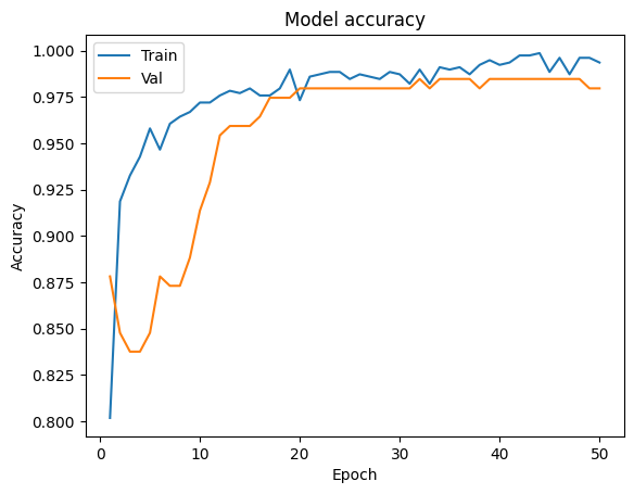 GitHub - alecpmcghie/I320D_Final_Project: Credit Card Fraud Fraud Detection Using Tensor Flow