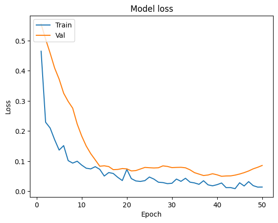 GitHub - alecpmcghie/I320D_Final_Project: Credit Card Fraud Fraud Detection Using Tensor Flow