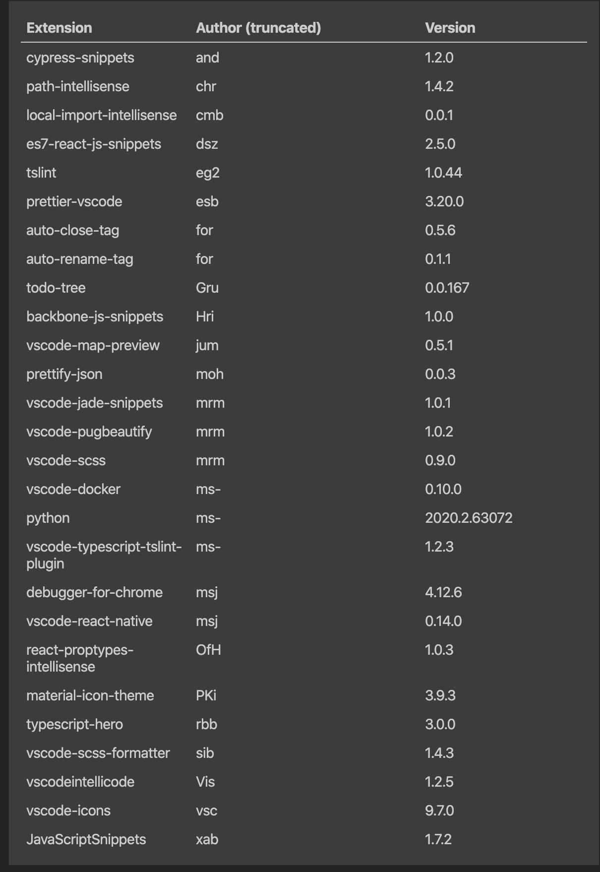 Typescript Language Service Died · Issue 90627 · Microsoftvscode · Github