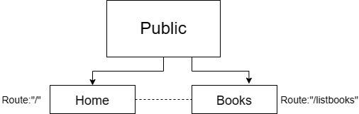 GitHub - KK6355/PythonLibraryProject