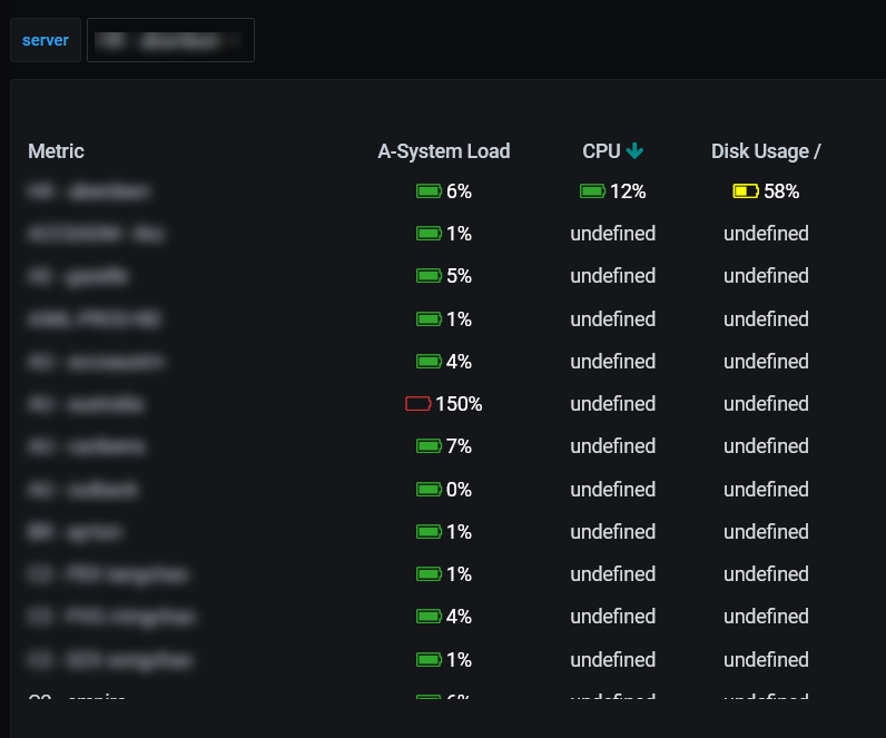 Drop-down list / Multi-Value is not working when using aggregate functions · Issue #179 ...