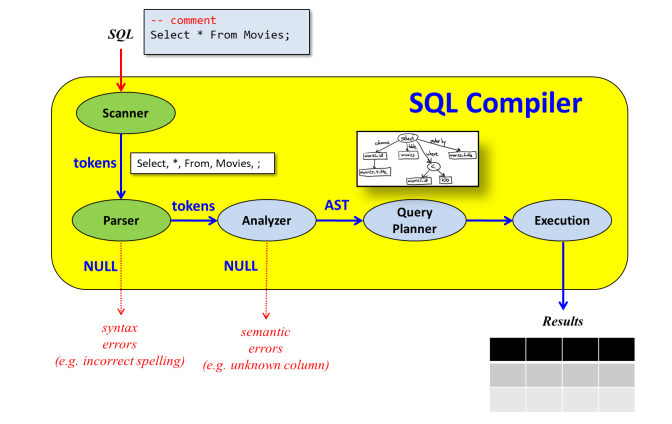 GitHub - hanheeds/SimpleSQL: Created a SimpleSQL SQL Compiler in C taht ... GitHub - hanheeds/SimpleSQL: Created a SimpleSQL SQL Compiler in C taht ...