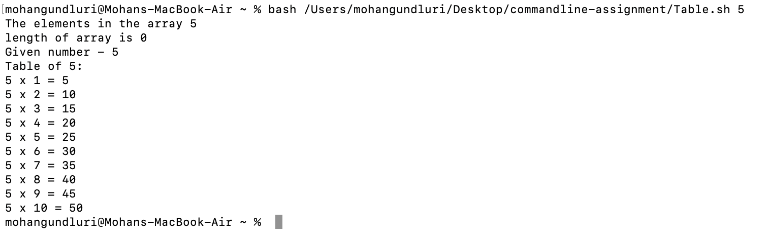 GitHub - mohangundluri2510/commandline-assignment