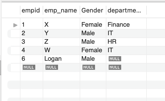 GitHub - mohangundluri2510/SQL-Assignment